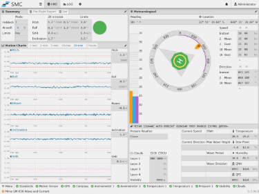 SMC Ship Motion ControlSMC Online Store