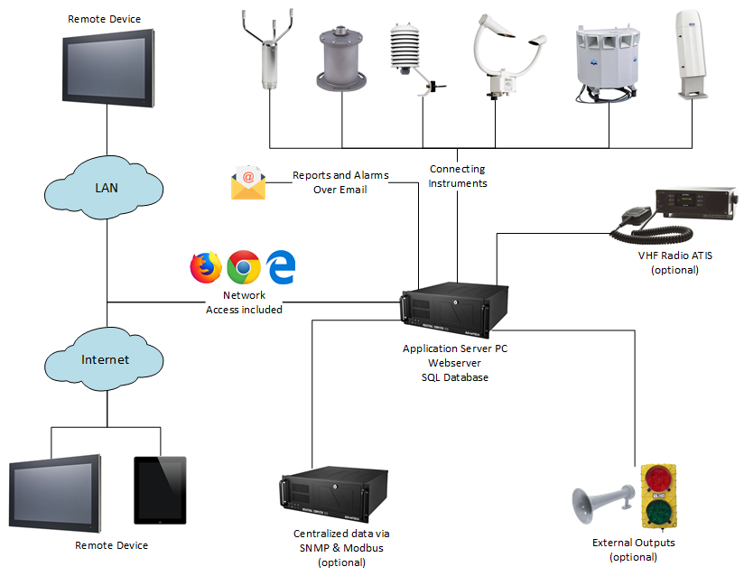 SMC Helideck Monitoring SystemSMC Online Store