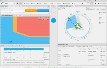 SMC Ship Motion ControlSMC Online Store