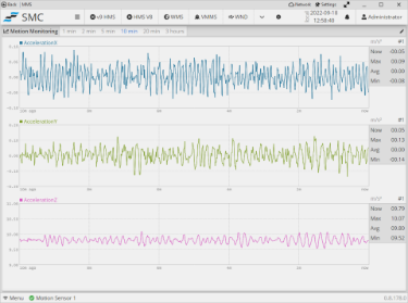 SMC Ship Motion ControlSMC Online Store